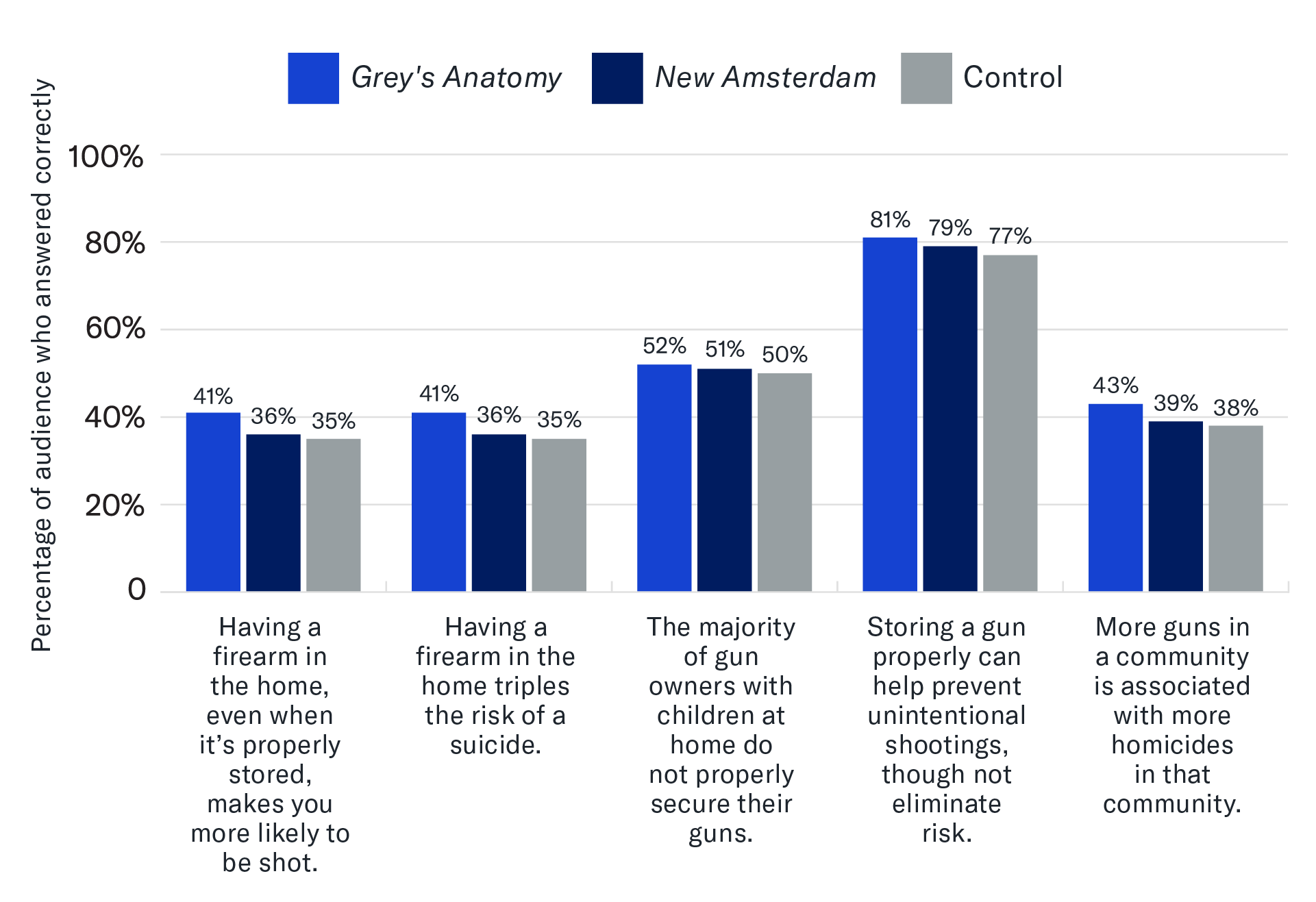 Shooting Straight: What TV Stories Tell Us About Gun Safety, How These ...