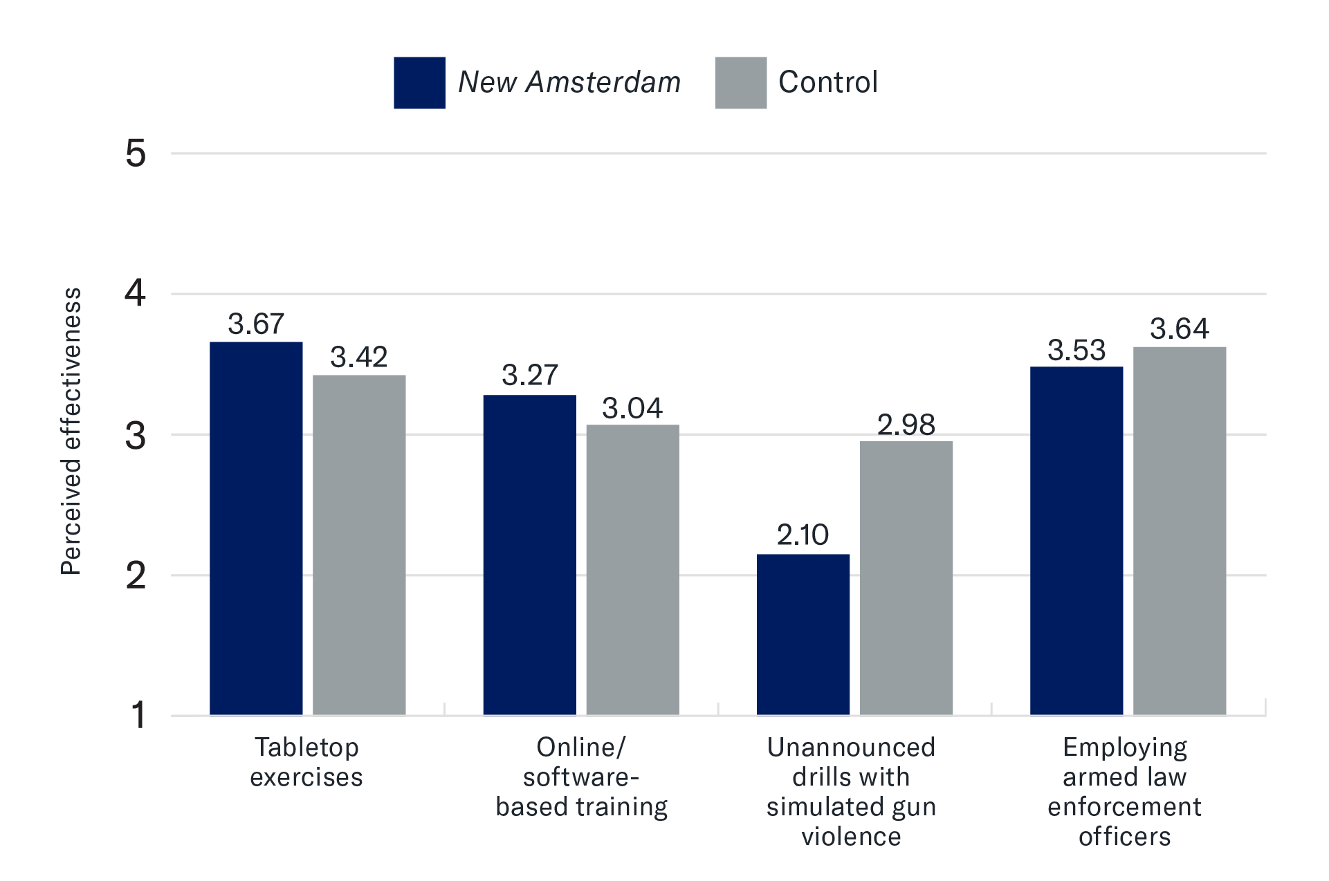 Shooting Straight: What TV Stories Tell Us About Gun Safety, How These ...