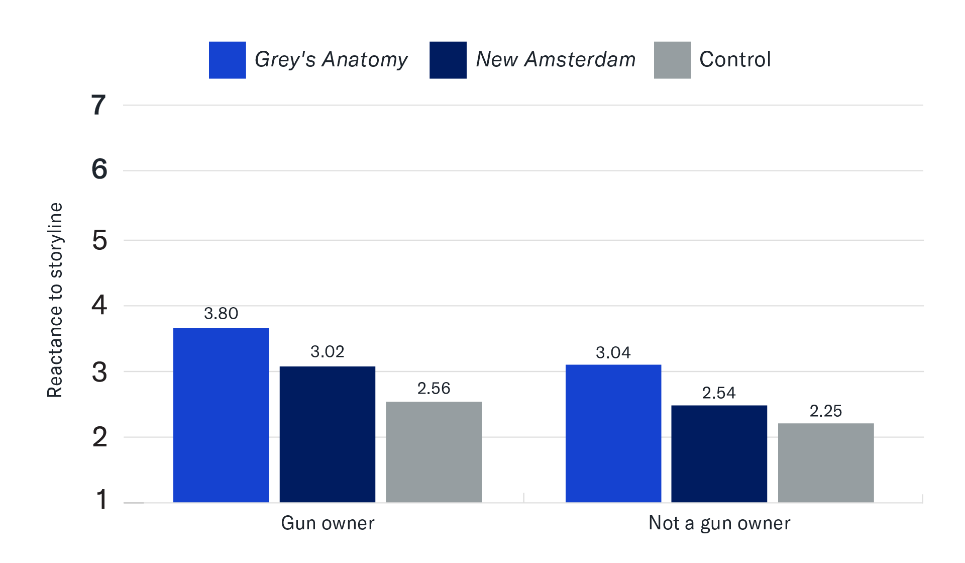 Shooting Straight: What TV Stories Tell Us About Gun Safety, How These ...